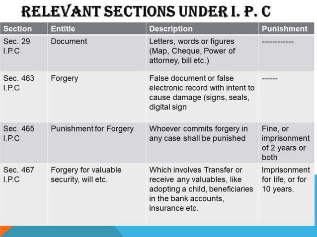 Pinki hablani forgery ppt | PPT