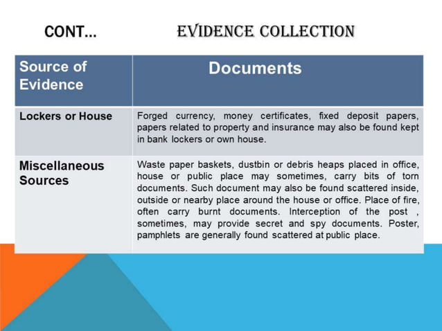 Collection, Preservation, Packaging and Forwarding of Forged Documents ...
