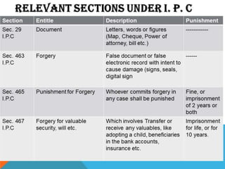 Collection, Preservation, Packaging and Forwarding of Forged Documents ...