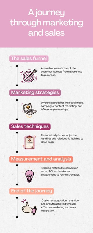 Marketing and Sales Infographic NDMIT | PDF