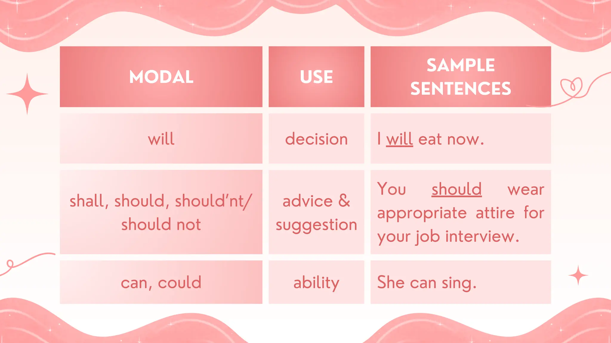 MODAL VERBS PRESENTATION SLIDES ENGLISH. | PDF