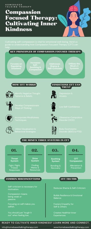 Cultivate Inner Kindness: Your Visual Guide to Compassion Focused ...
