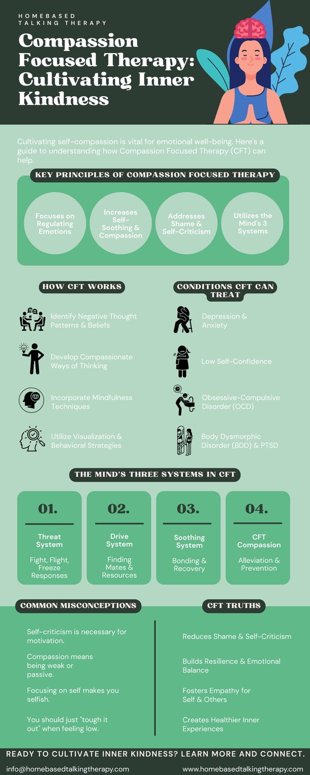 Cultivate Inner Kindness: Your Visual Guide to Compassion Focused ...