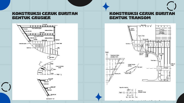 PPT BAB XII KONSTRUKSI BAGIAN BELAKANG KAPAL | PPTX