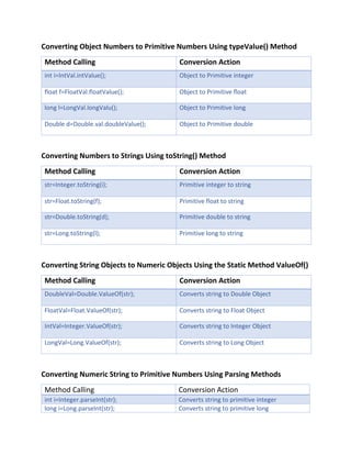 Pinkle Makhijani ,BCA 2nd Year | PDF