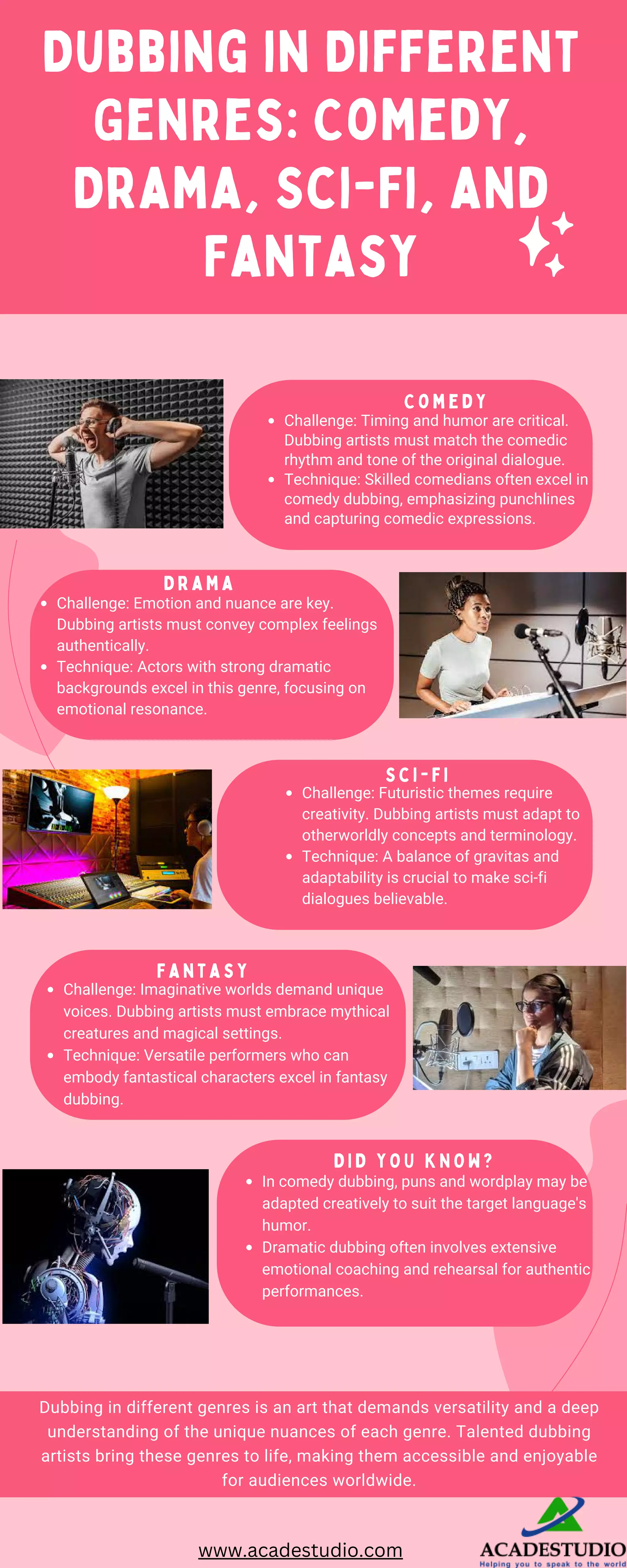 Dubbing in Different Genres: Comedy, Drama, Sci-Fi, and Fantasy | PDF