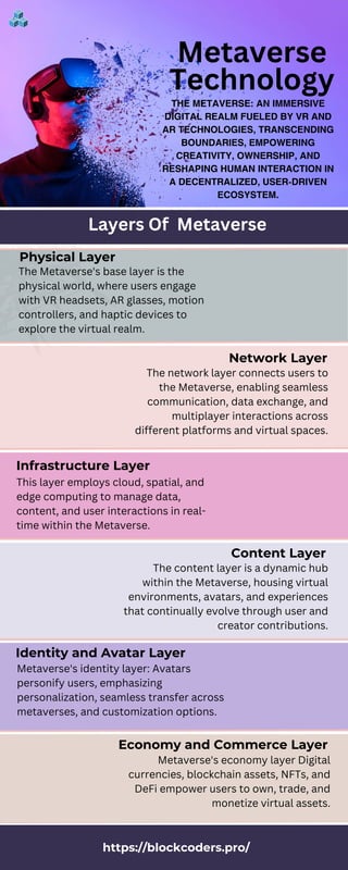 Metaverse Technology | PDF
