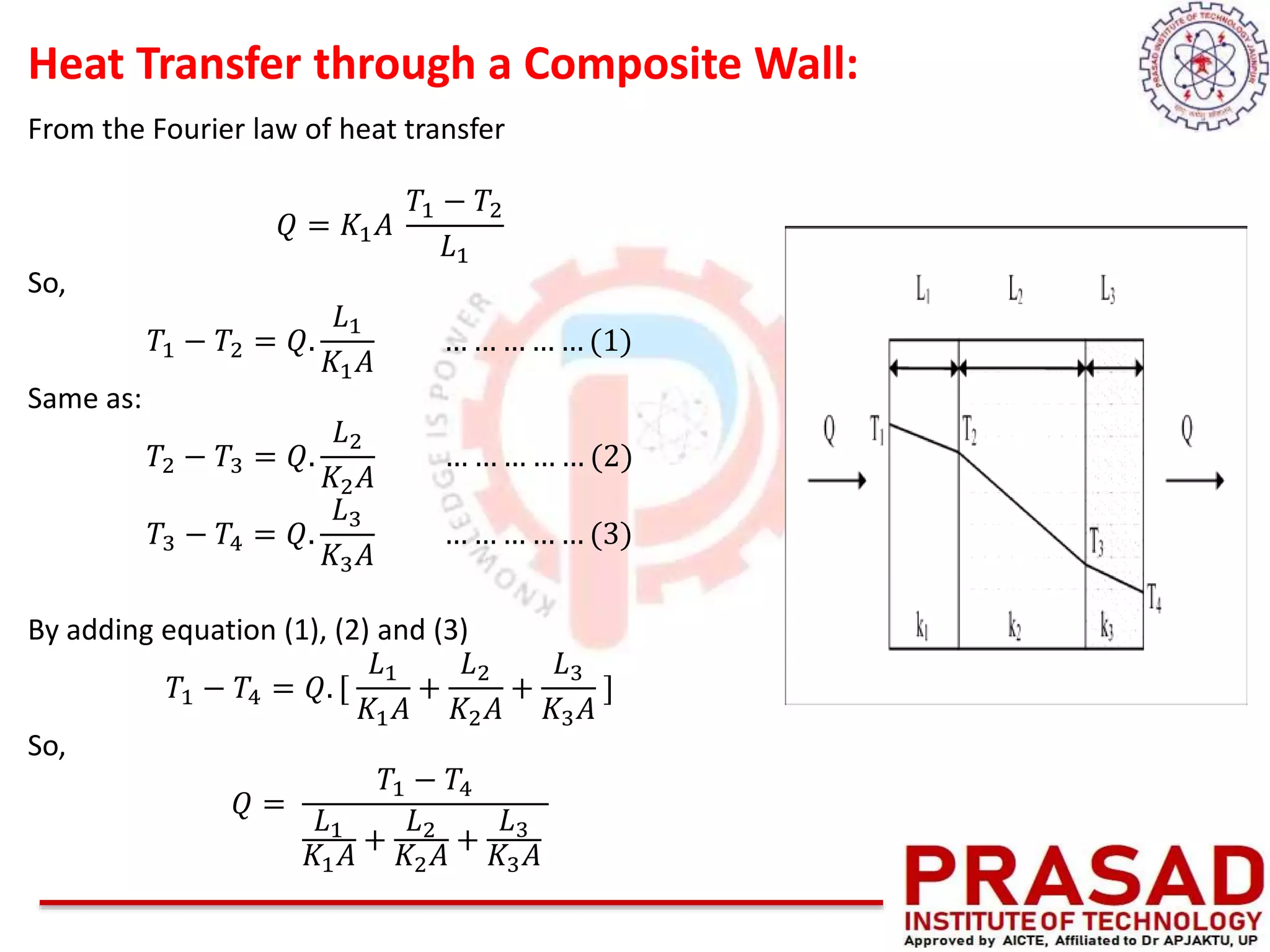 Governing laws and Modes of Heat transfer | PPTX