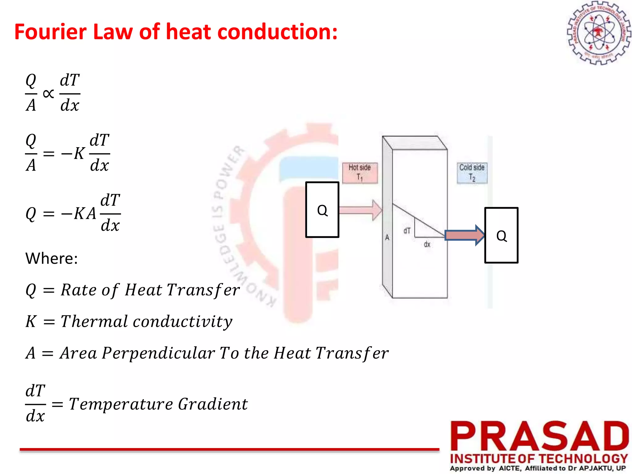 Governing laws and Modes of Heat transfer | PPTX