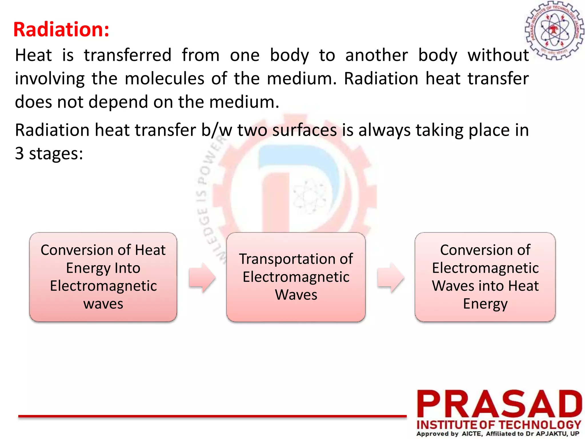 Governing laws and Modes of Heat transfer | PPTX