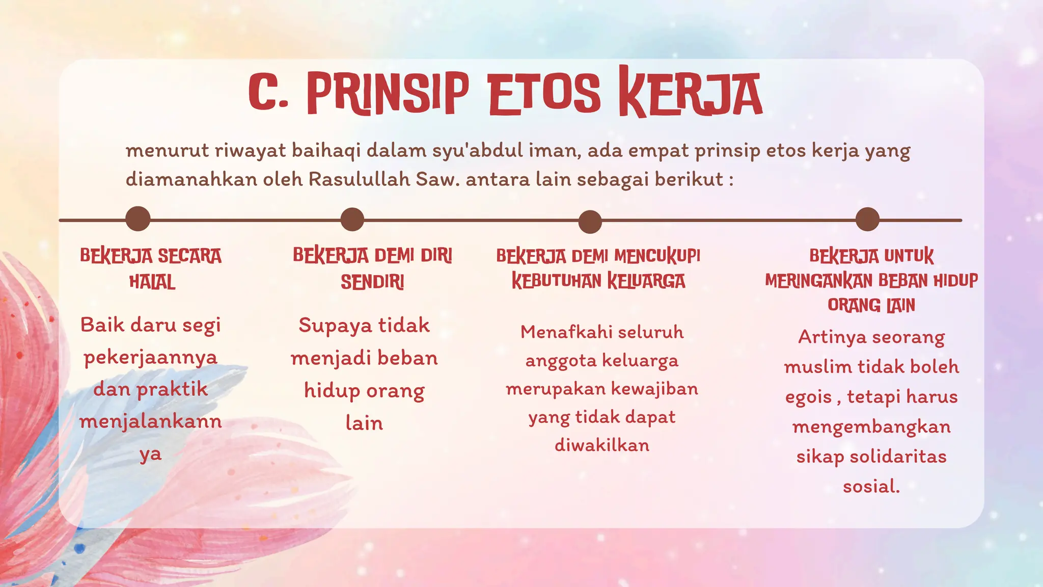 PPT MATERI ETOS KERJA MATA PELAJARAN AGAMA ISLAM BAB 2 KELAS X/10.pdf