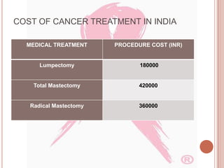 Pink ribbon campaign | PPTX