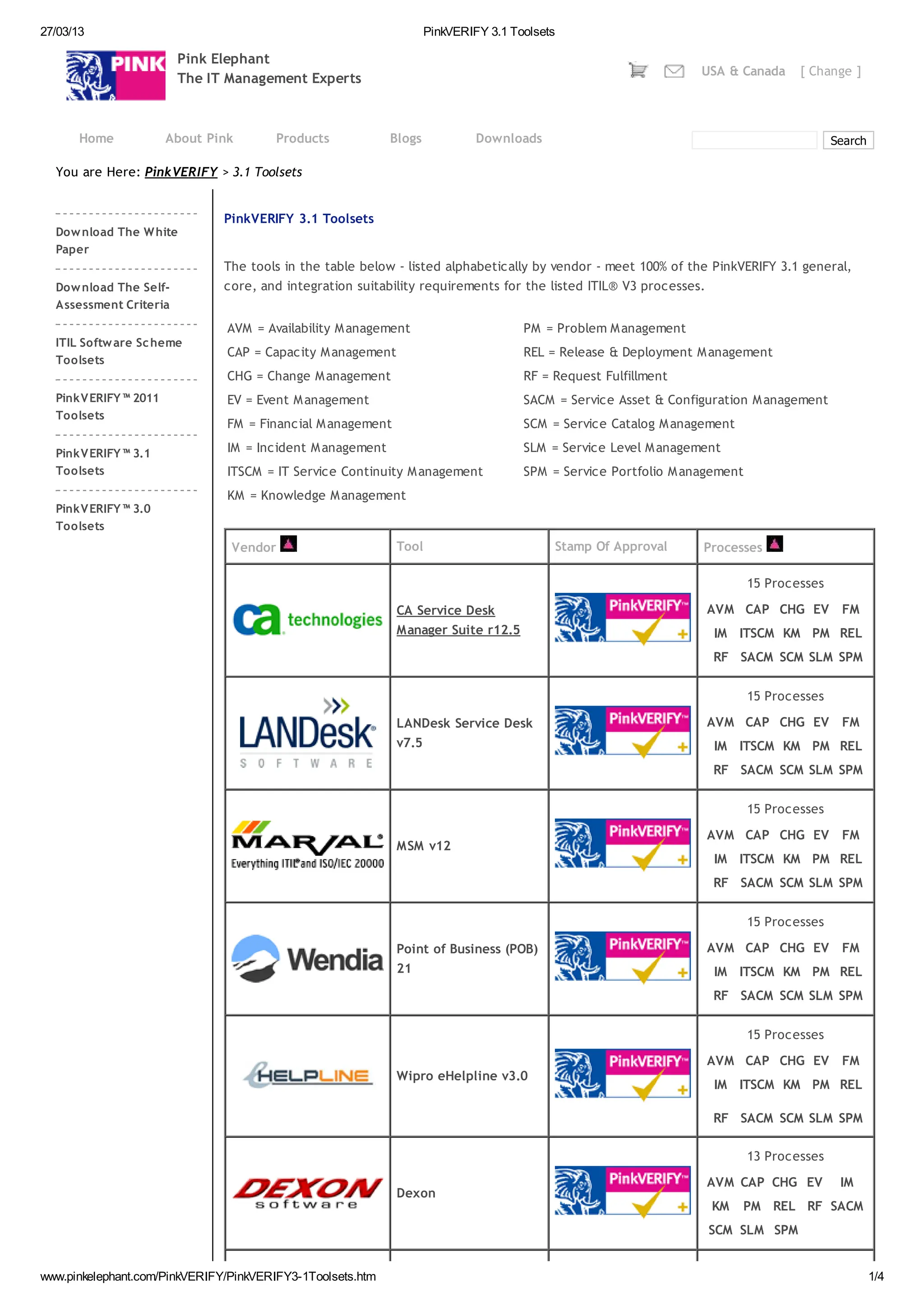 PinkVERIFY 3.1 Toolsets 3 IT Service Management (ITSM) capabilities ...