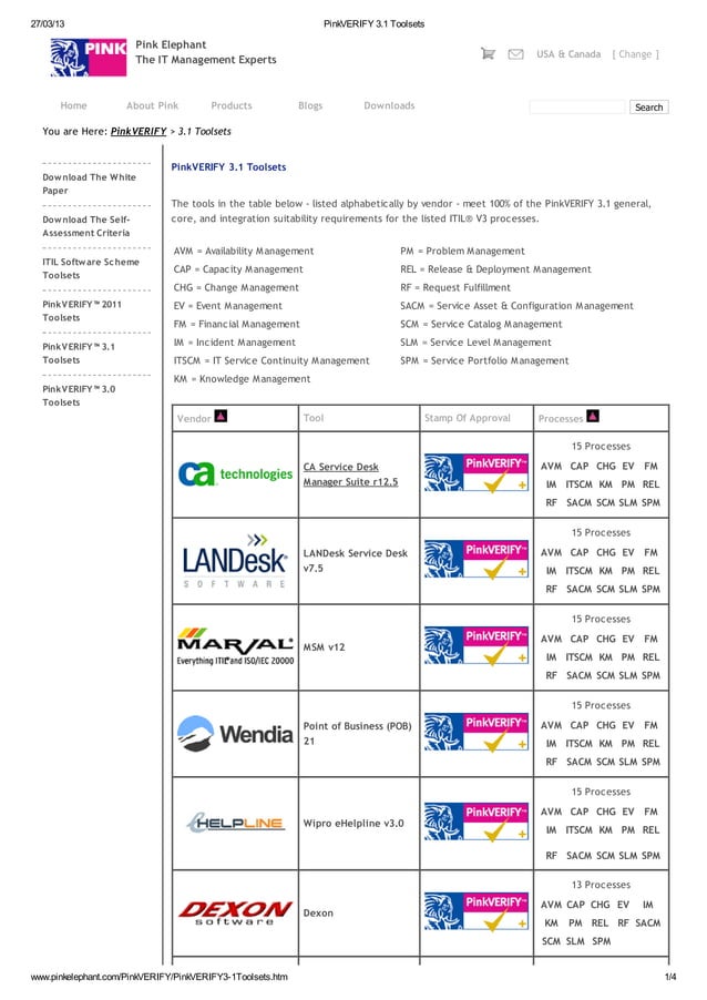 PinkVERIFY 3.1 Toolsets 3 IT Service Management (ITSM) capabilities 2013 | PDF