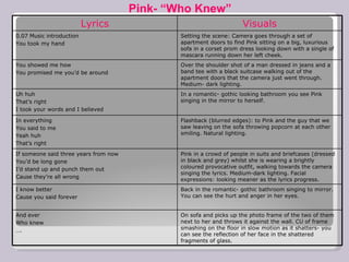 Pink visual powerpoint | PPT