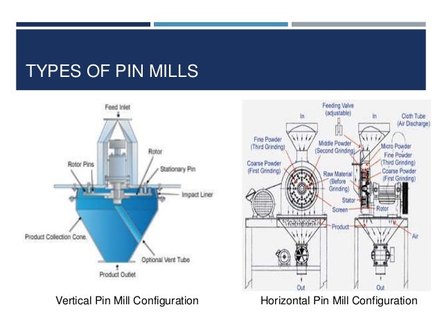 PIN MILLS