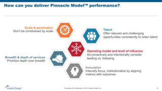 Pinnacle Model - Digital Maturity in GICs | PPT