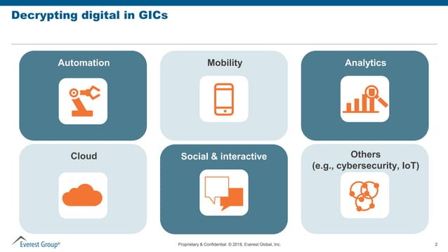 Pinnacle Model - Digital Maturity in GICs | PPT
