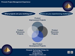 Pinnacle Technology Group | PPT