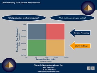 Pinnacle Technology Group | PPT