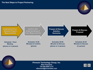 Pinnacle Technology Group | PPT