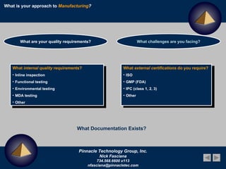 Pinnacle Technology Group | PPT