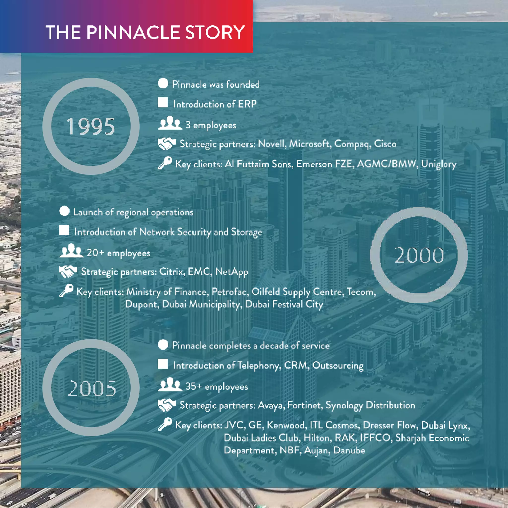 Pinnacle company profile | PPTX