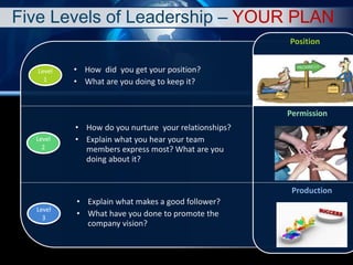 Pinnacle Leadership and Change management | PPT