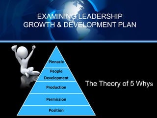 Pinnacle Leadership and Change management | PPT