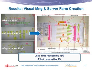 Lean data center, a telco experience by Andrea Pinnola, Telecom Italia ...