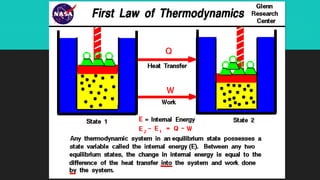 LESSON PLAN HEAT POWERPOINT PRESENTATION | PPTX