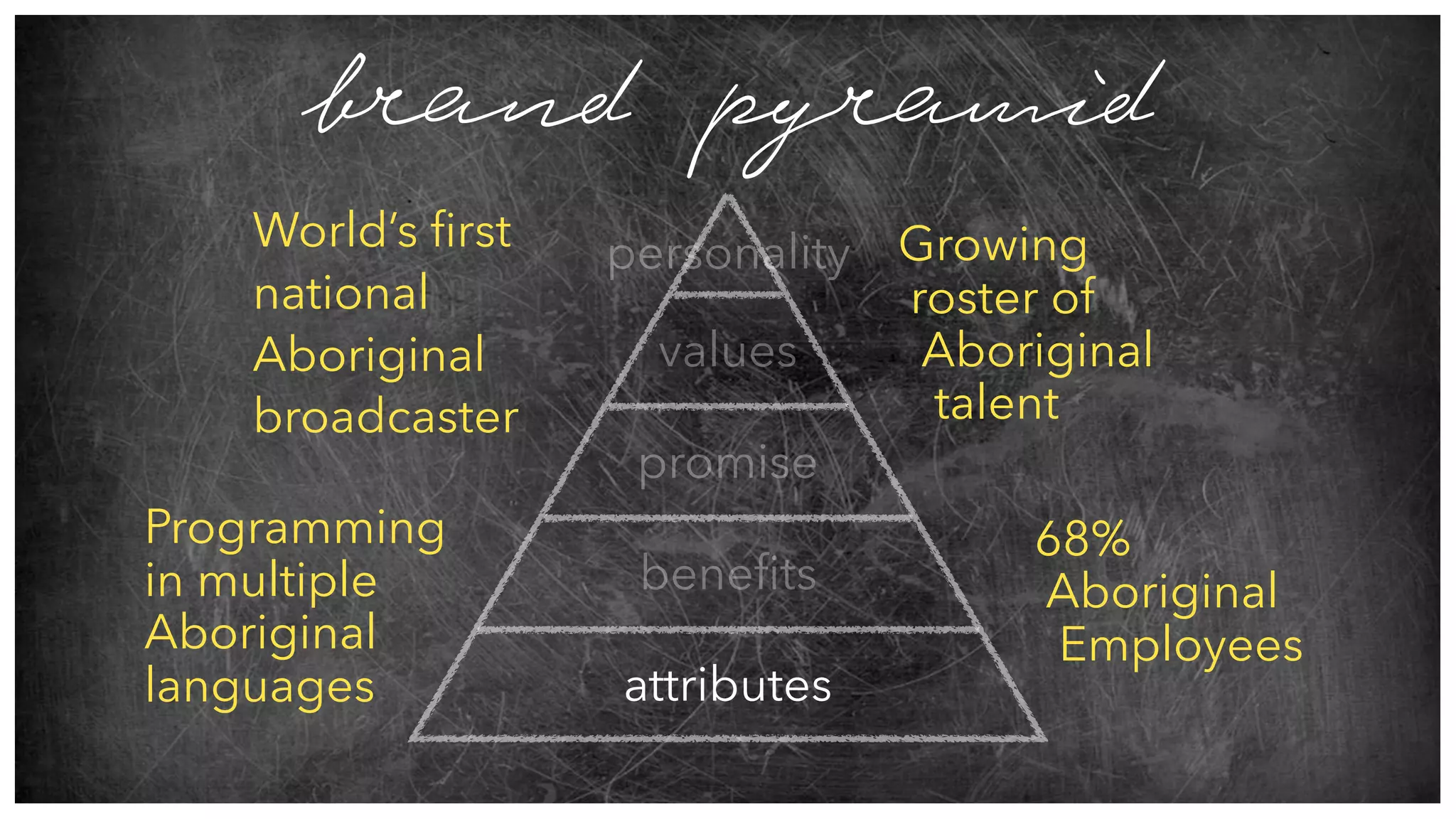The Pinocchio Effect | PPT