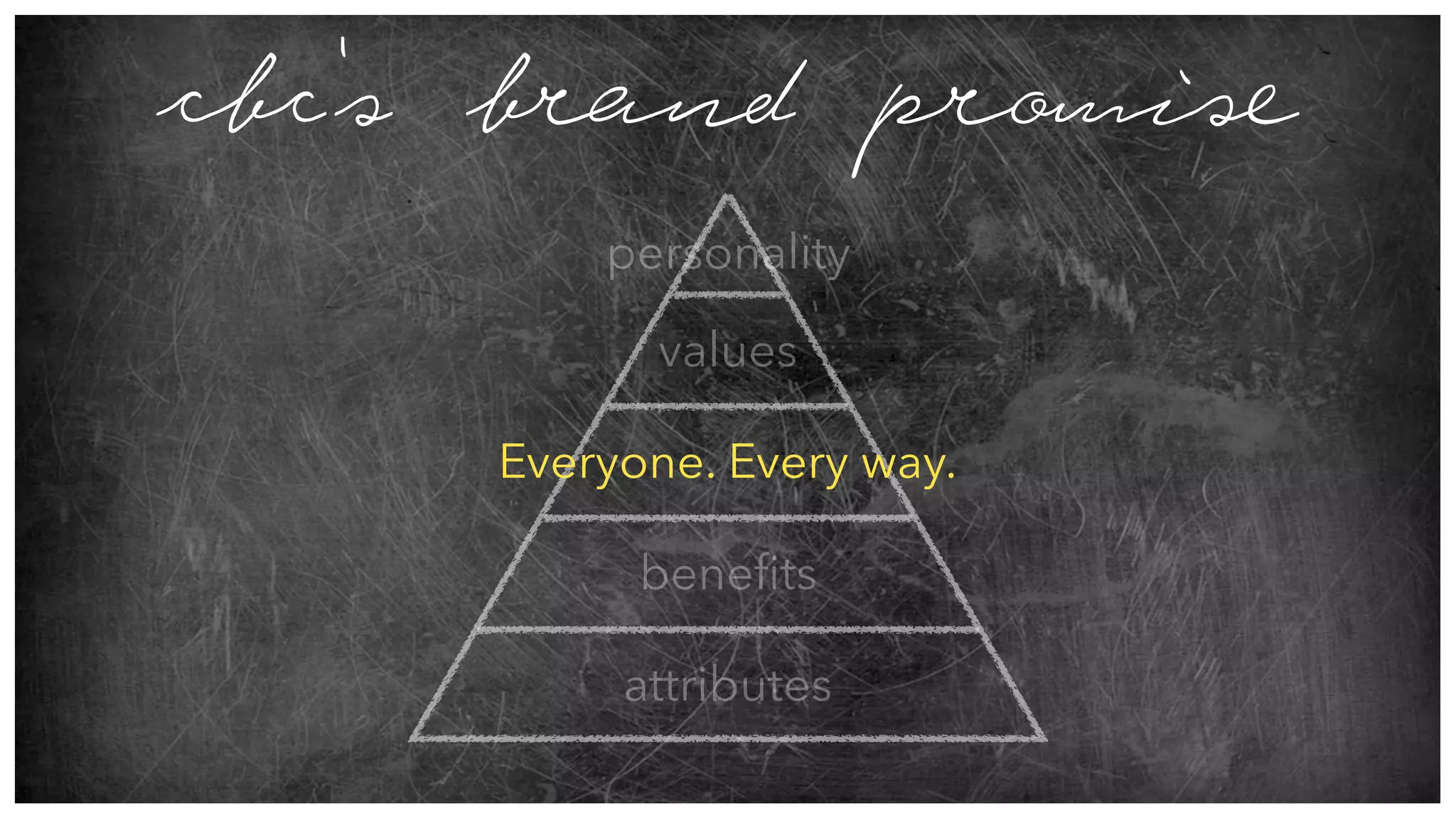 The Pinocchio Effect | PPT