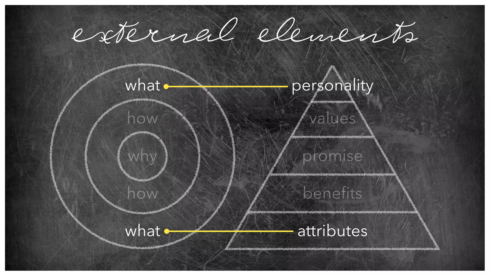 The Pinocchio Effect | PPT