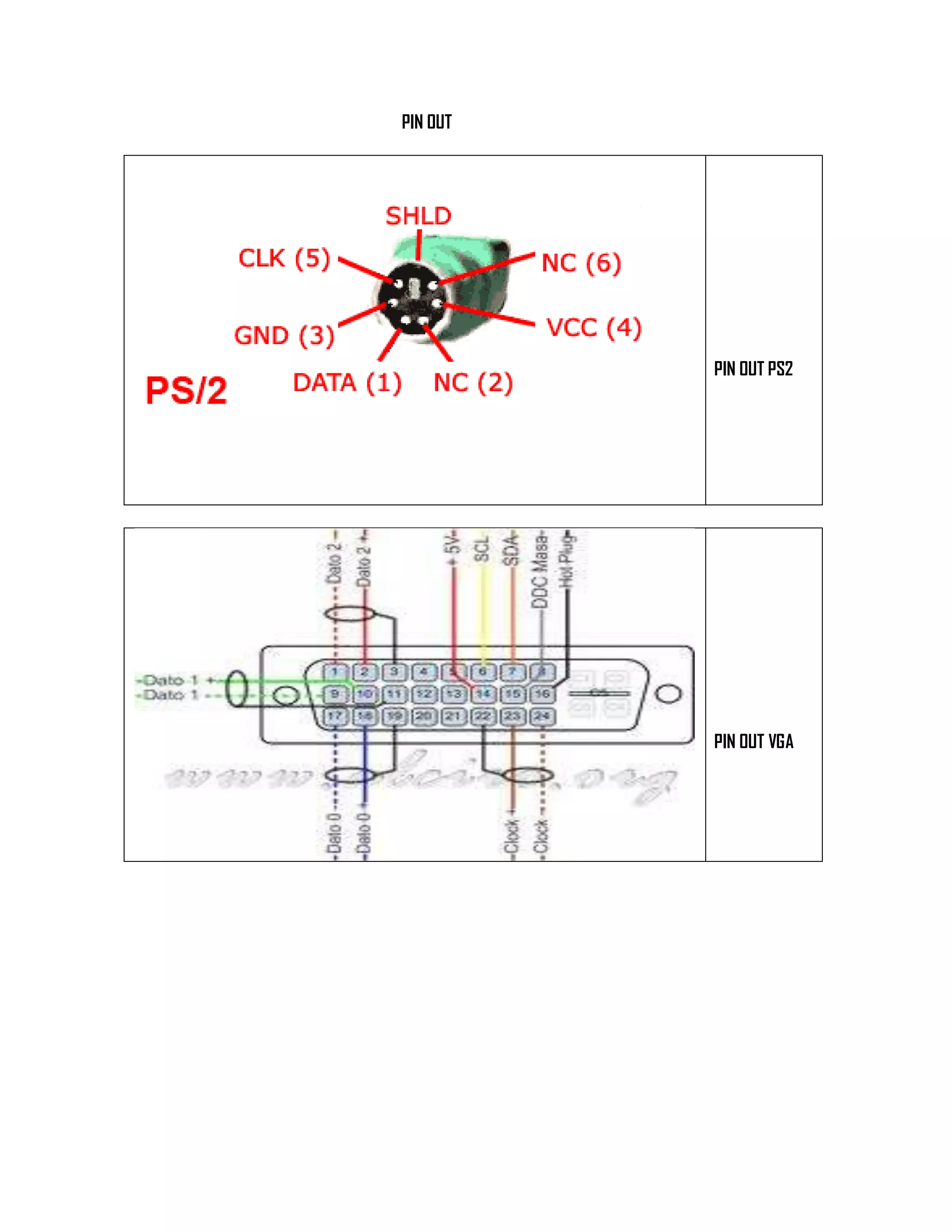 Pin out | DOCX