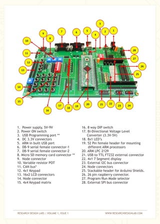 Pin out lpc2129 | PDF