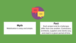 Myths of Construction Project Management | PPTX