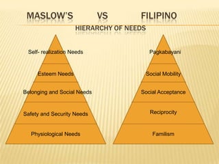 Pinoy Management | PPTX