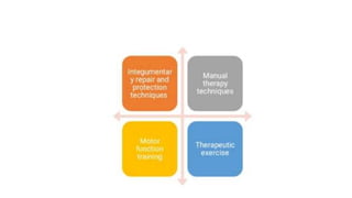 physiotherapy in pediatric case | PPTX