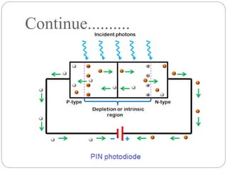 Pin Photodiode Symbol