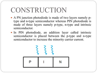 Pin Photodiode Symbol