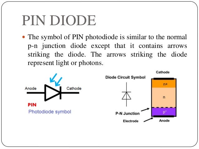 Pin photodiode.pptx ashvani