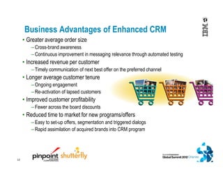 Turning Your Ecommerce System into a Marketing Dynamo; Increasing Customer Value with Timely and ...