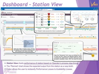 The Opportunity - Increased Product Quality & Maximized Assembly ...