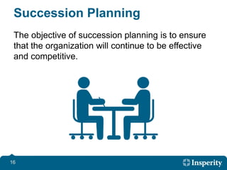 Pinpointing Your Company’s Key Players | Insperity OrgPlus | PPT