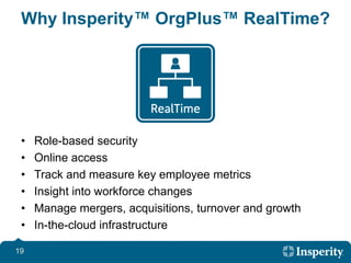 Pinpointing Your Company’s Key Players | Insperity OrgPlus | PPT