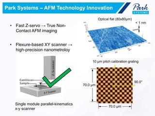 Park Systems Pin point presentation | PPT