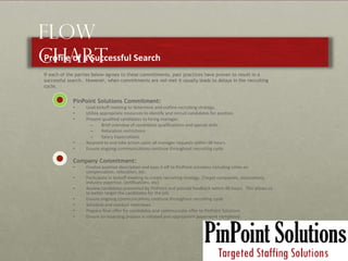 Pin Point Solutions Introduction | PPT