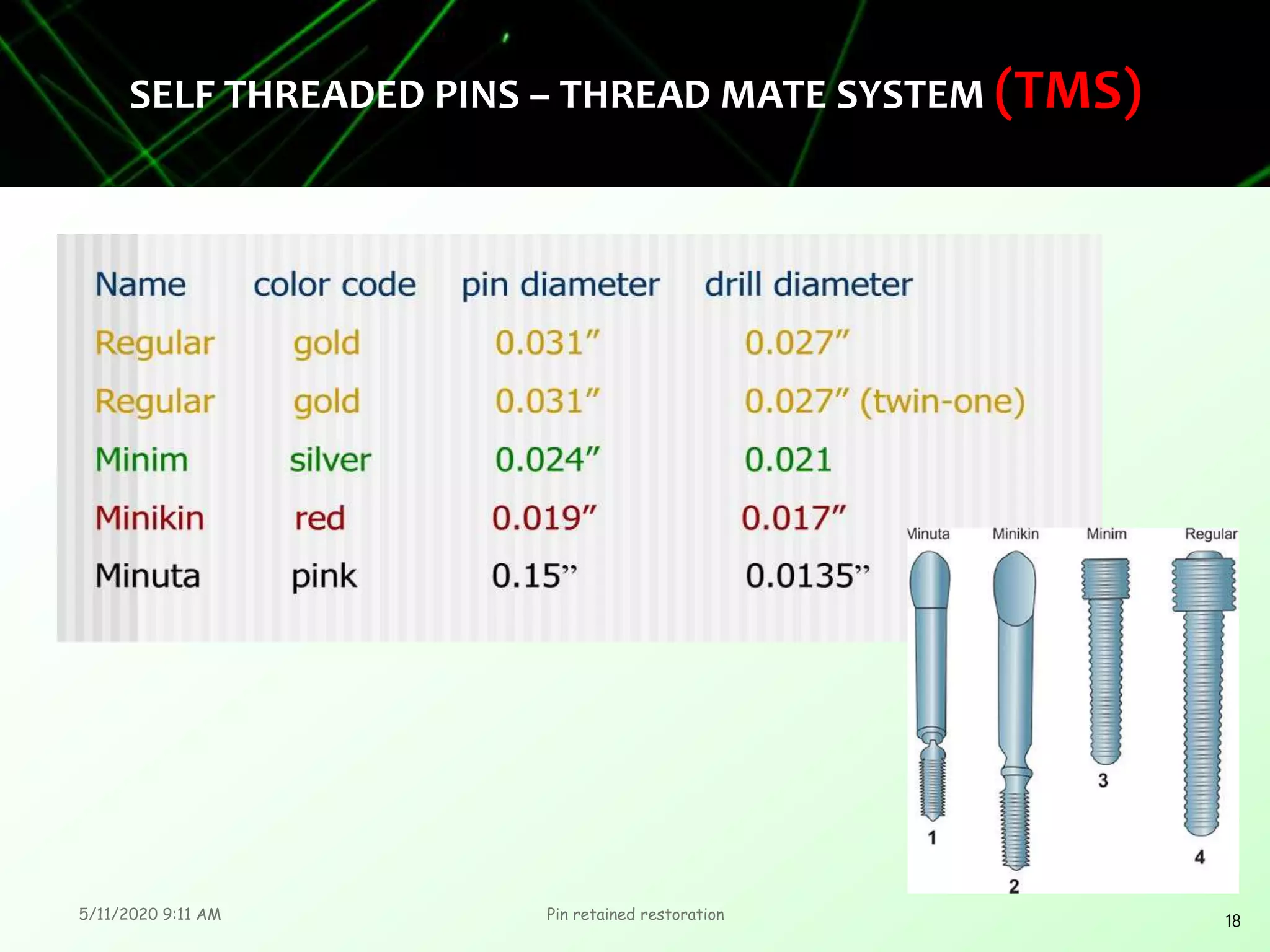 Pin retained restorations | PPTX