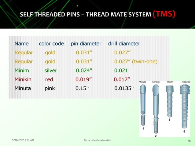 Pin retained restorations | PPTX